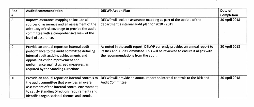 Internal Audit Performance | Victorian Auditor-General's Office